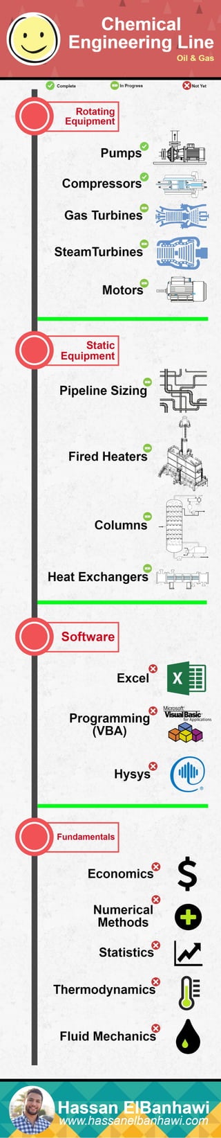 Chemical Engineering Line | PDF