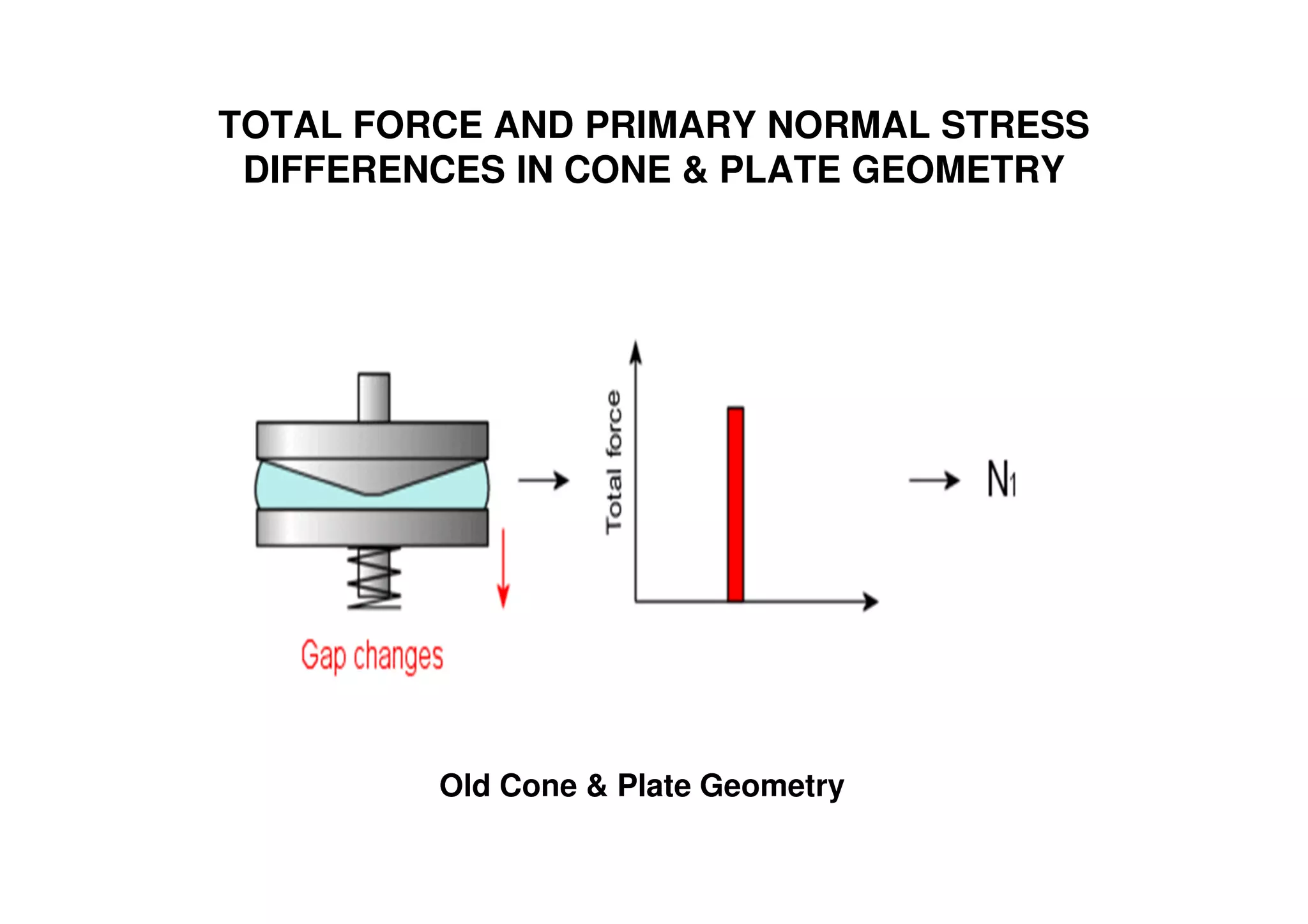 characterization of newtonian & Non-Newtonian Fluids in Dynamic Shear ...