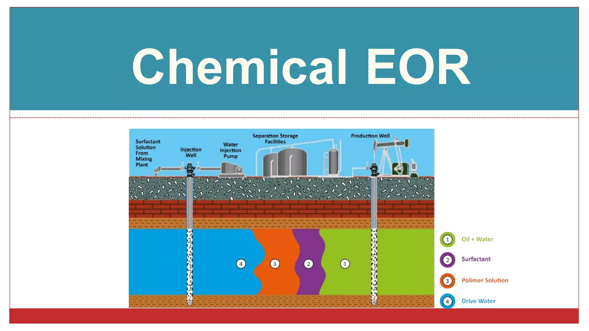 Chemical EOR.pdf