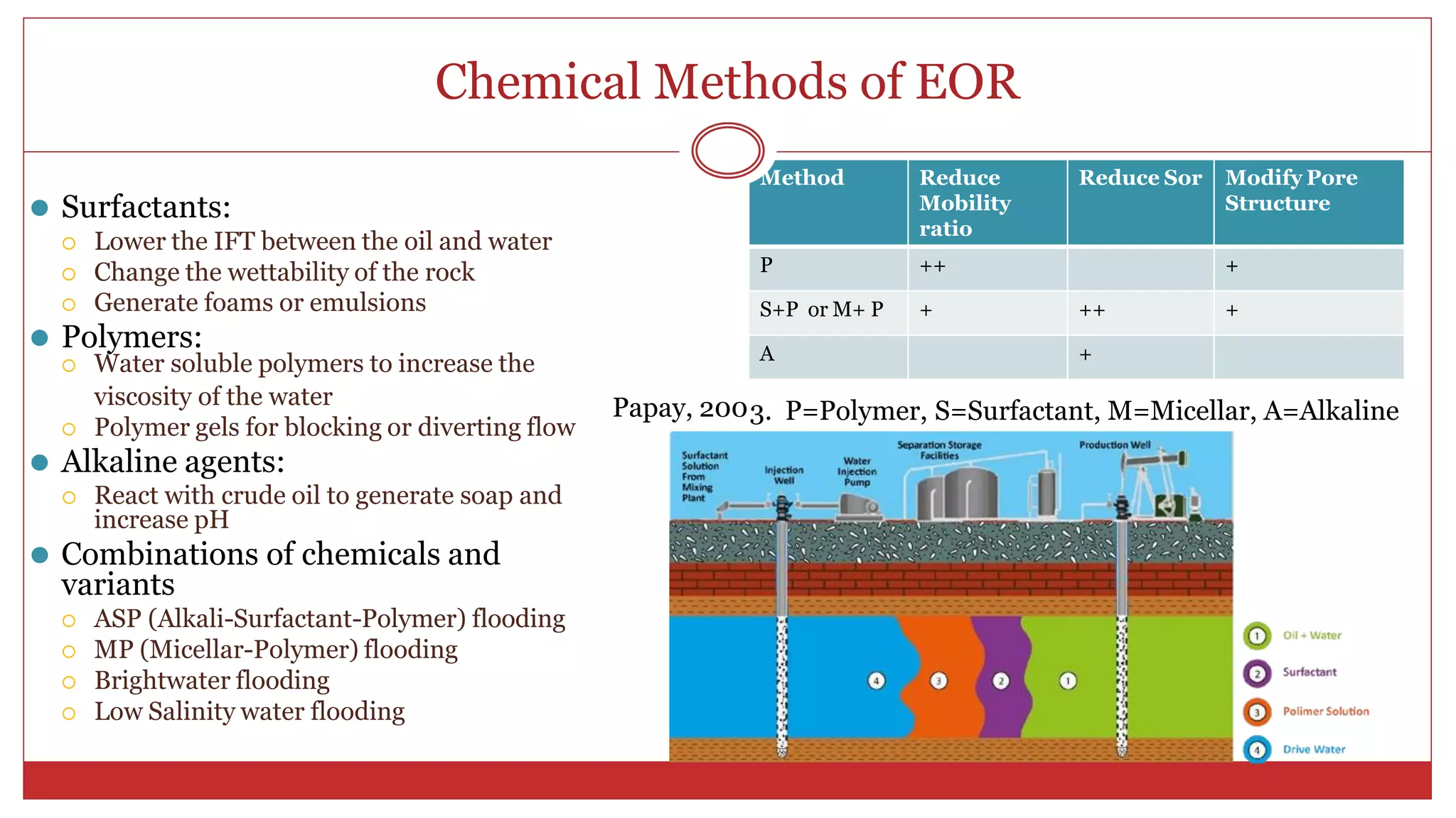 Chemical EOR.pdf