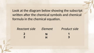 chemical equation and chemical reactions | PPTX
