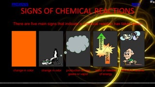Chemical equation & reactions | PPSX