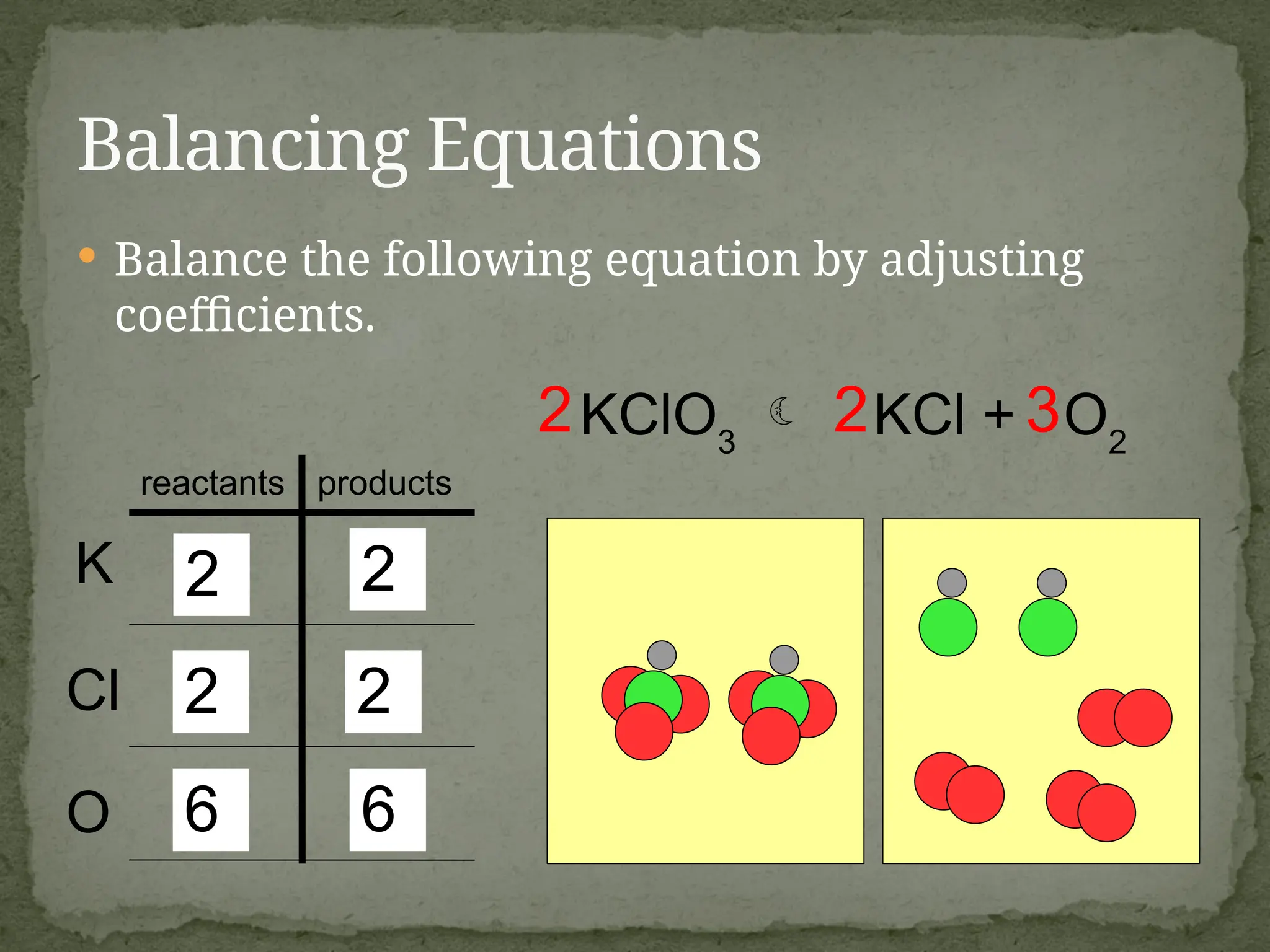 Chemistry-Chemical Equation Revised 2023.pptx