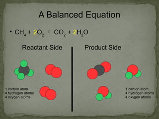 Chemistry-Chemical Equation Revised 2023.pptx