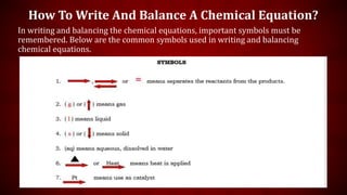 chemical EQUATIONS.pptx