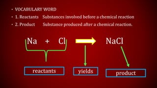chemical EQUATIONS.pptx