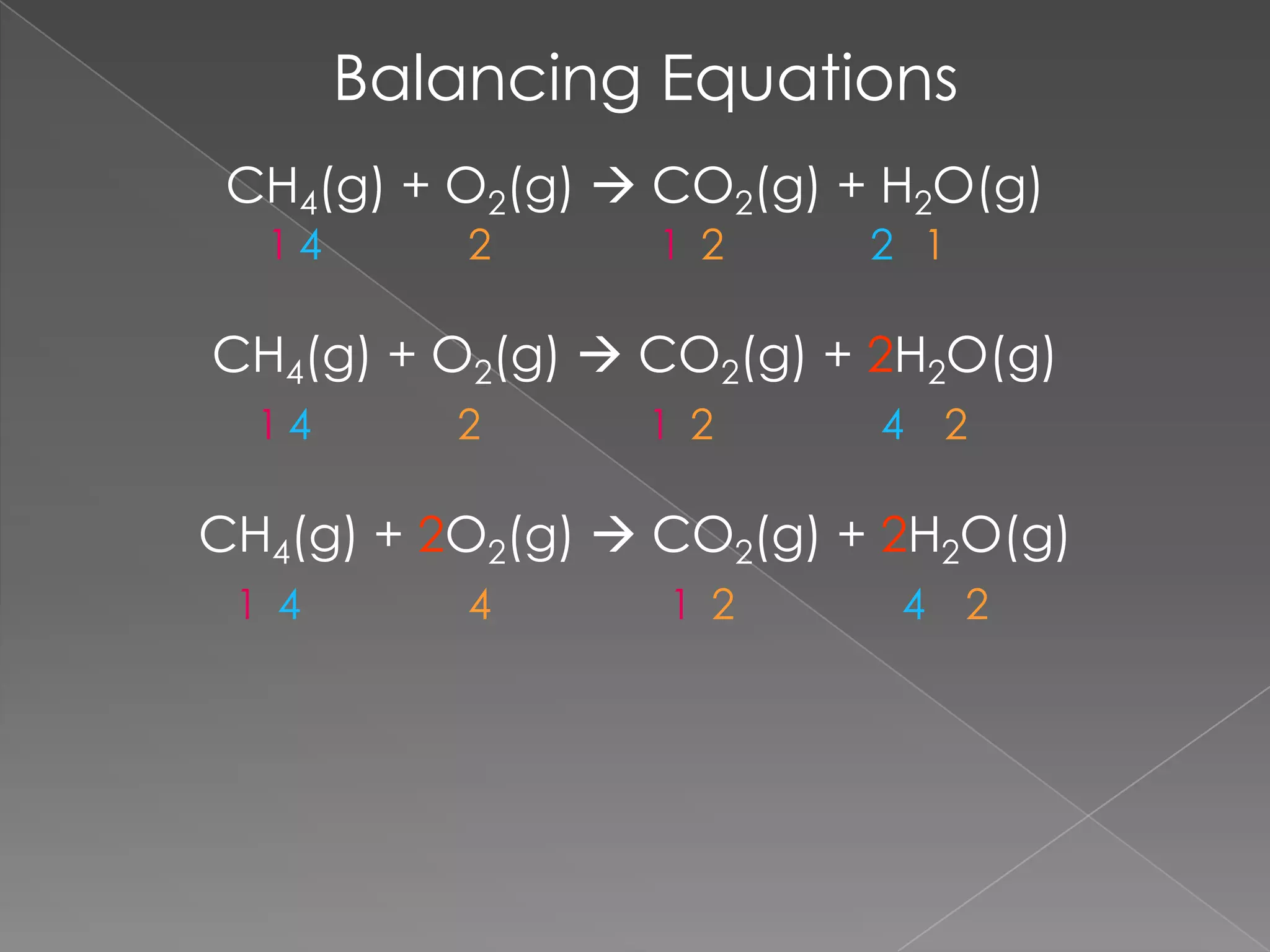 Chemical equations and reactions | PPT