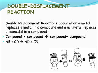 Chemical equations and reactions | PPT