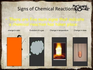 Chemical equations and reactions | PPT