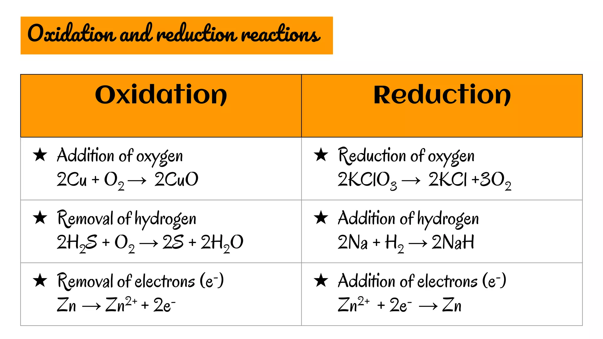 Class 10 l Science l Chemistry l Lesson 1: Chemical equations and ...