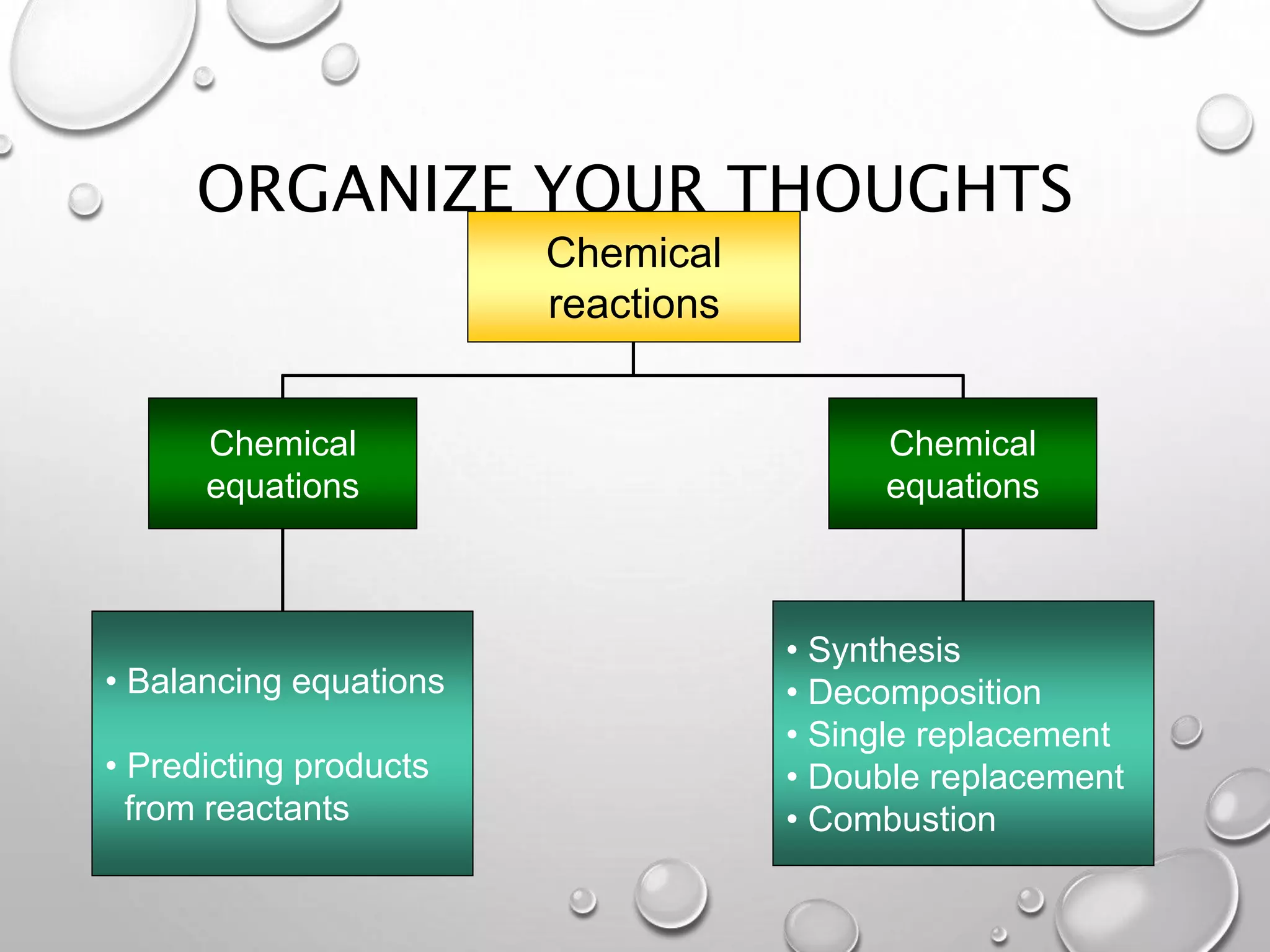 Chemical equations & reactions | PPTX | Chemistry | Science