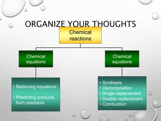 Chemical equations & reactions | PPTX | Chemistry | Science