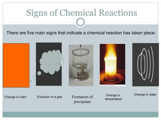 Chemical equations & reactions | PPT