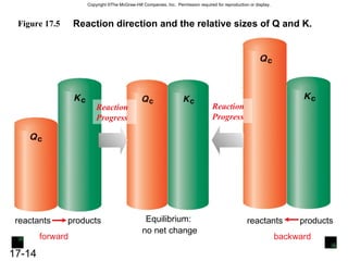 Chemical equilibrium | PPT