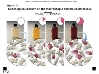 Chemical equilibrium | PPT