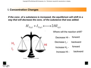 Chemical equilibrium | PPT