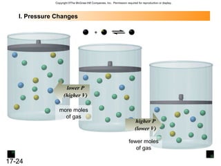 Chemical equilibrium | PPT