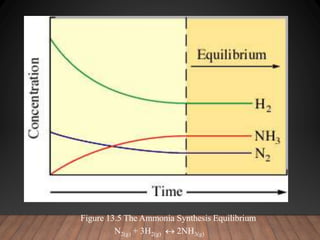 Chemical equilibrium- Physical Chemistry | PPTX