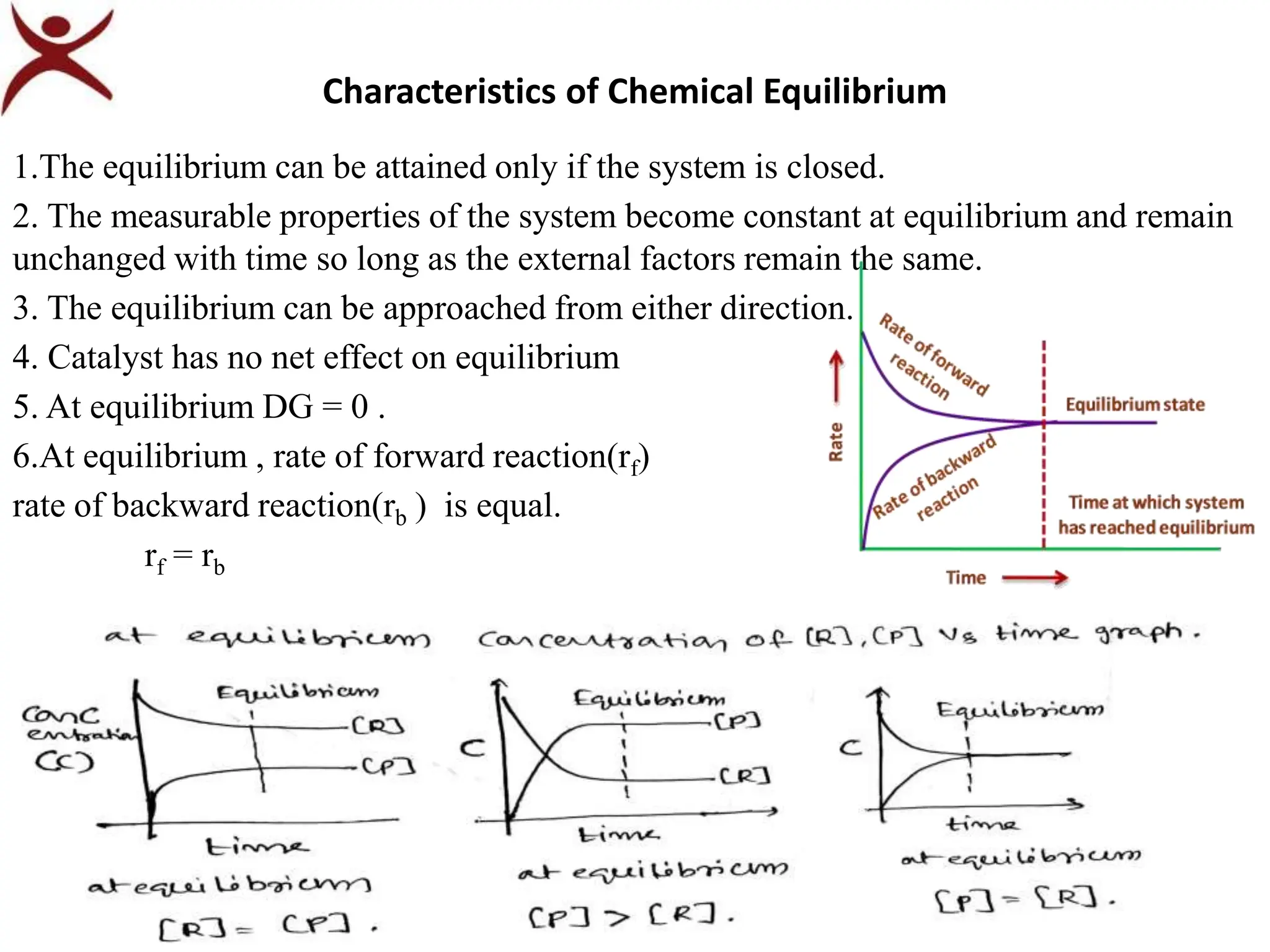 Chemical Equilibrium.pptx