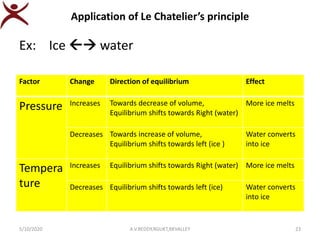 Chemical Equilibrium.pptx
