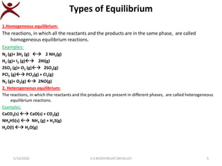 Chemical Equilibrium.pptx