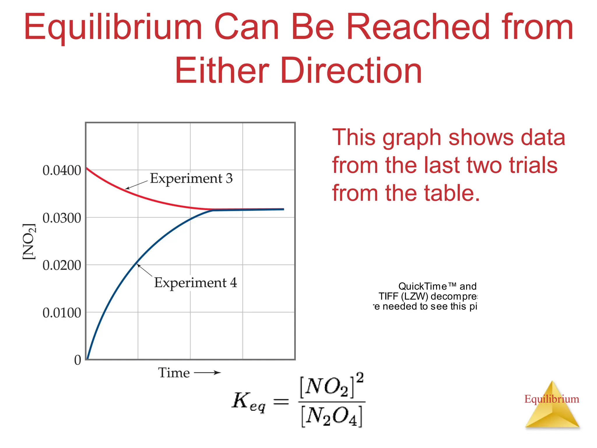 General Chemistry 2- Chemical Equilibirum | PDF