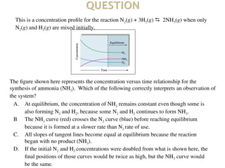 important most class 11CHEMICAL EQUILIBRIUM.ppt