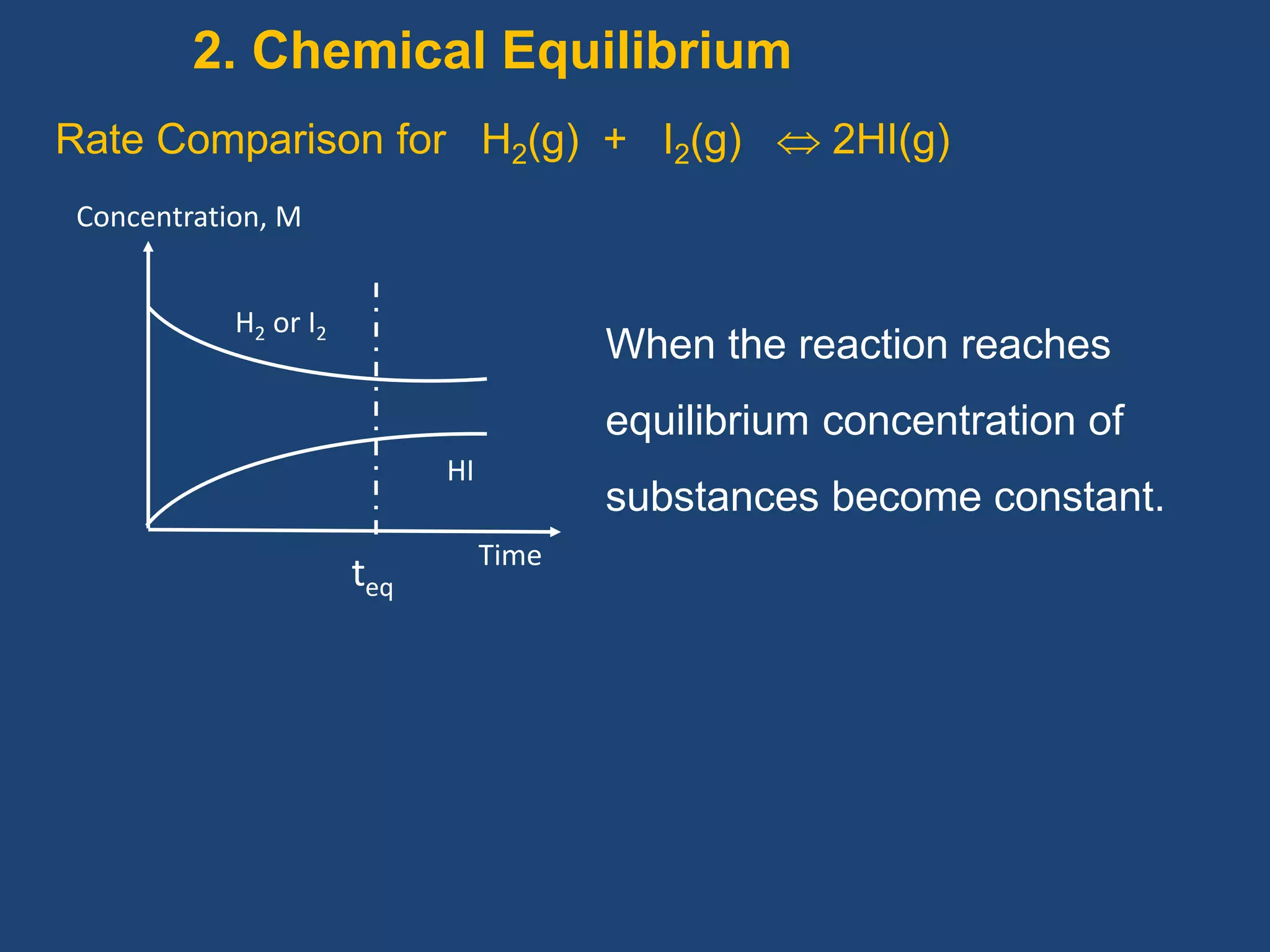 Chemical Equilibrium-8.pptx
