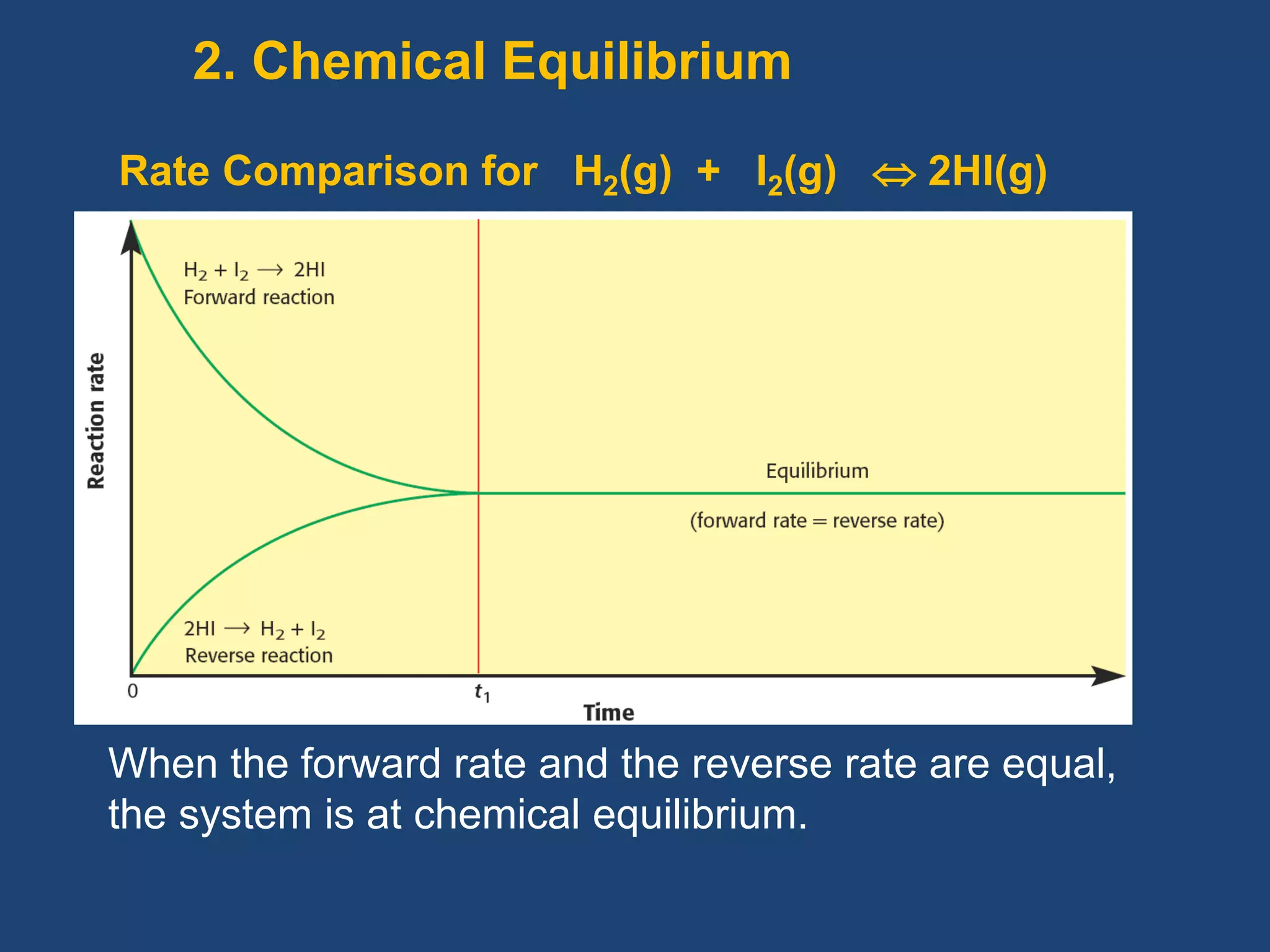 Chemical Equilibrium-8.pptx