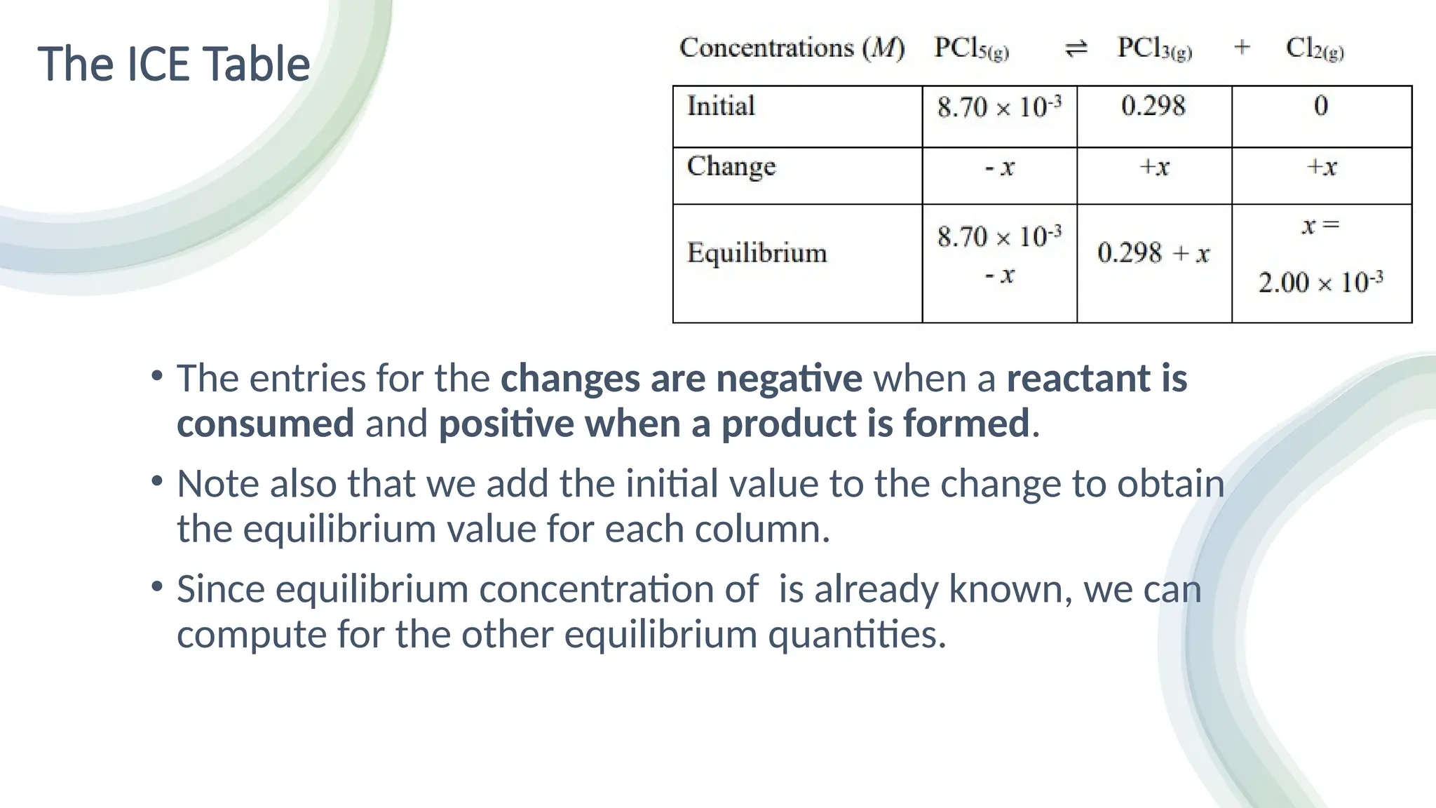 CHEMICAL EQUILIBRIUM ICE Table powerpoint.pptx