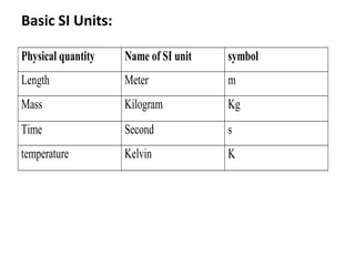 system and units | PPTX