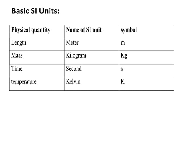 system and units | PPT