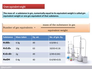 Chemical equivalents | PPT
