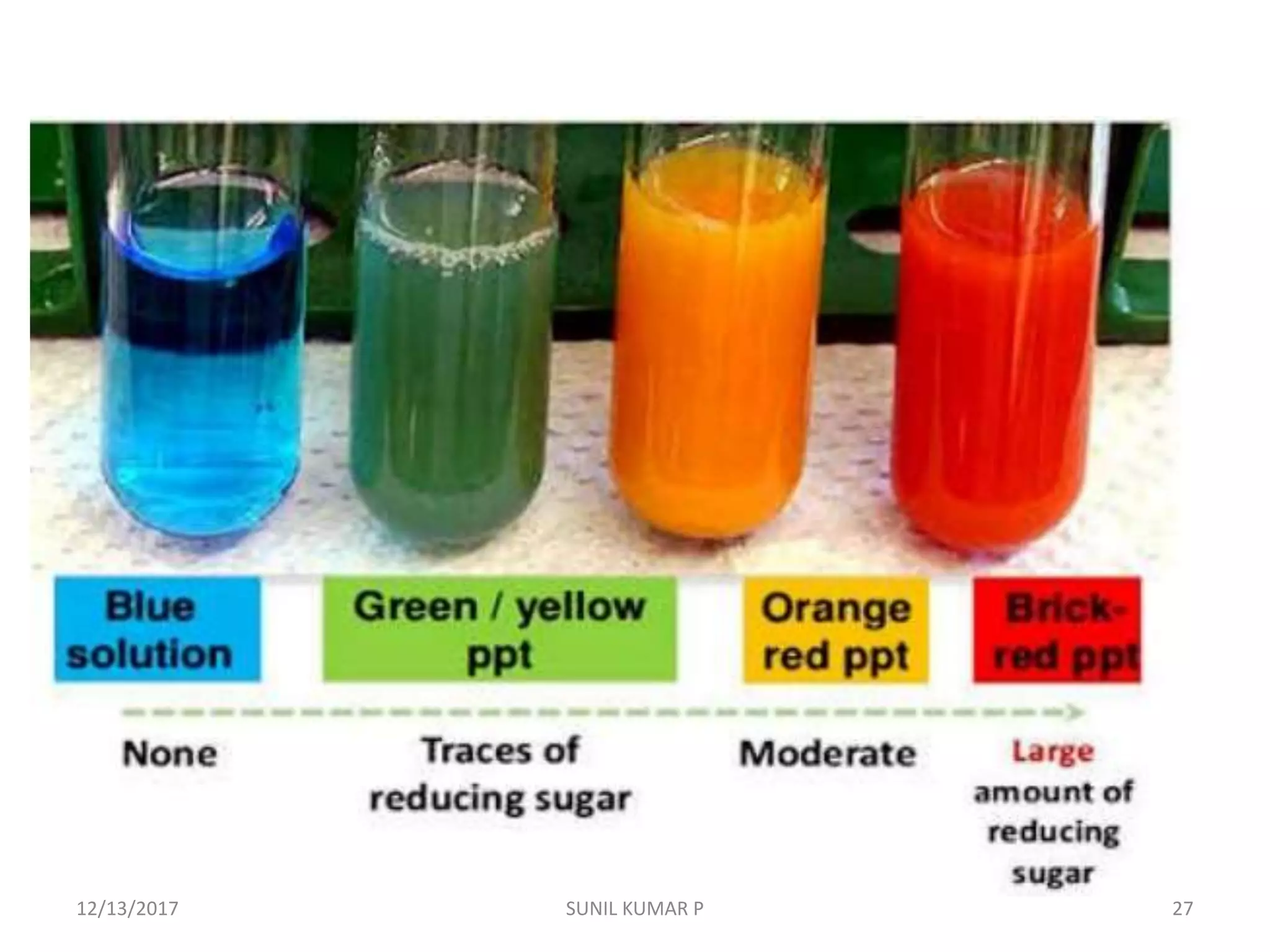 Chemical examination of urine | PPTX