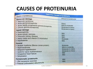 Chemical examination of urine | PPT