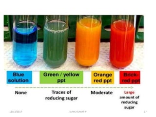 Chemical examination of urine | PPT