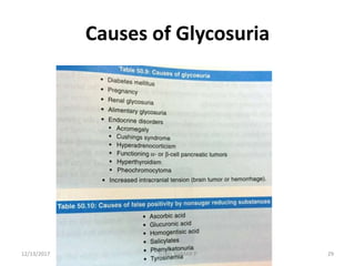 Chemical examination of urine | PPT