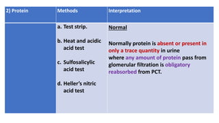 Chemical Examination of Urine.clinicql patho | PDF