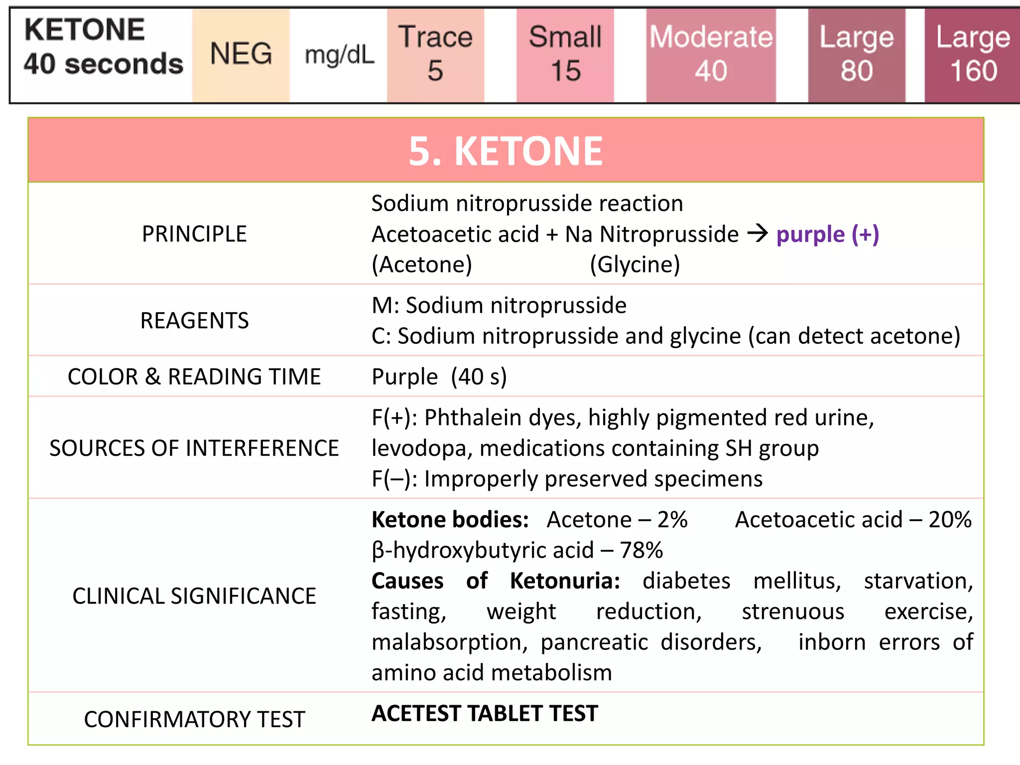 Chemical examination of urine (rgt strip) | PPTX
