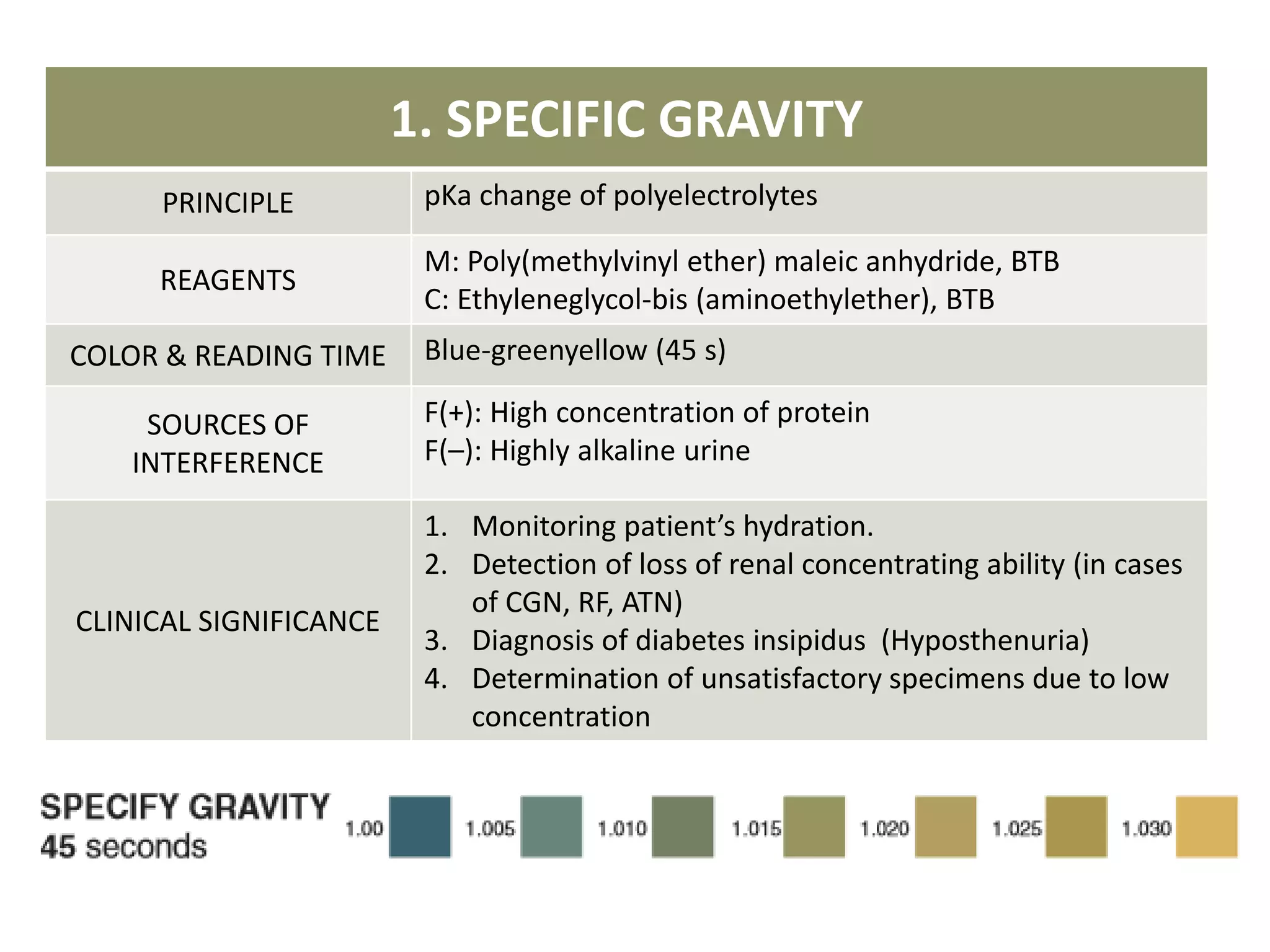 Chemical examination of urine (rgt strip) | PPTX