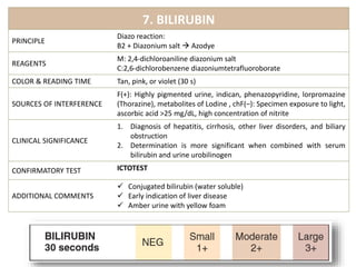 Chemical examination of urine (rgt strip) | PPTX