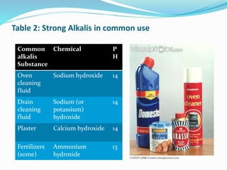 Chemical eye trauma, By Dr. Safaa Refaat | PPTX