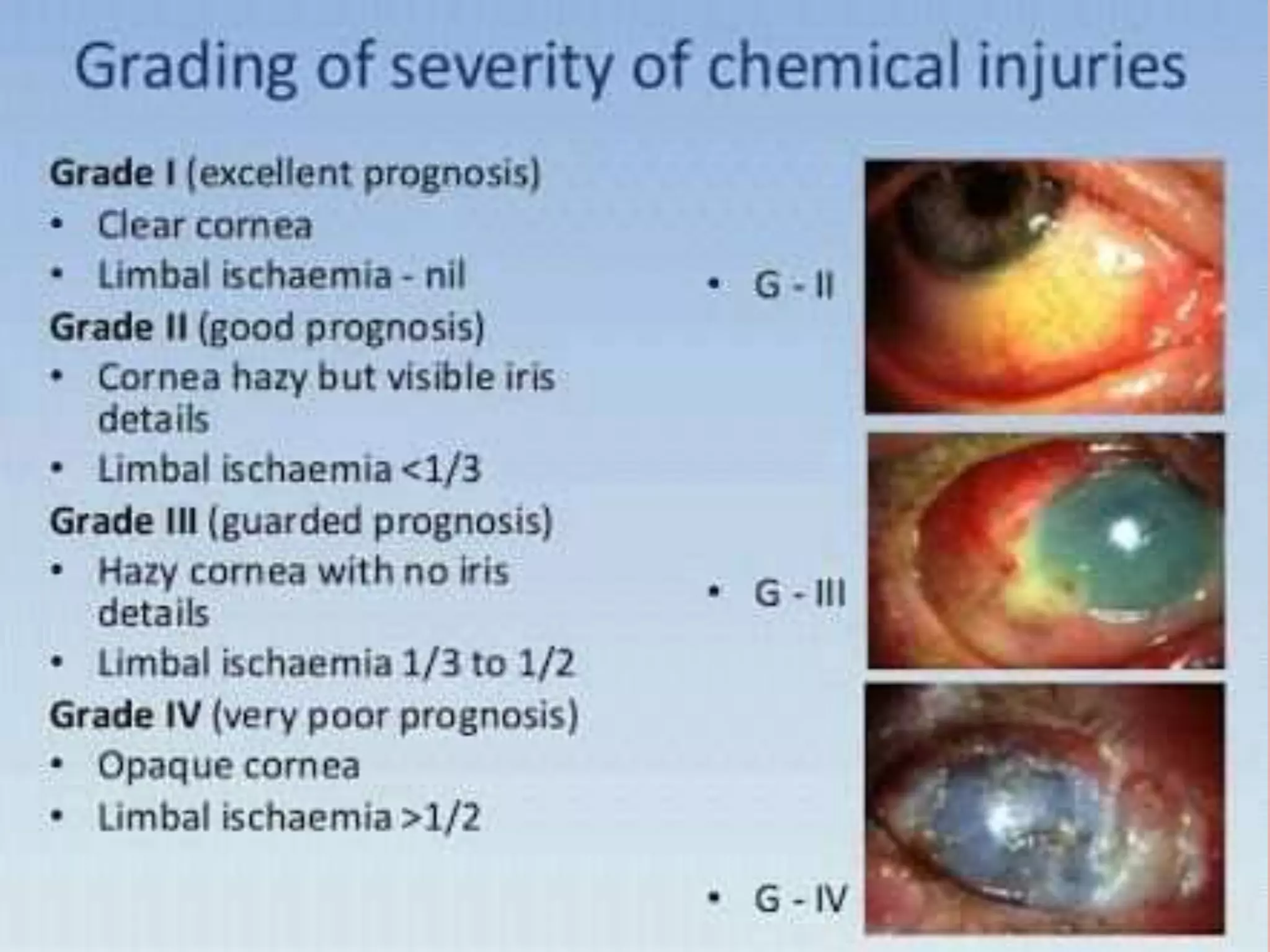 Chemical eye trauma | PPT