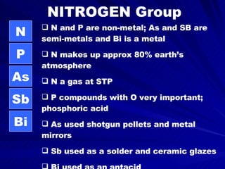 Chemical Families Notes | PPT