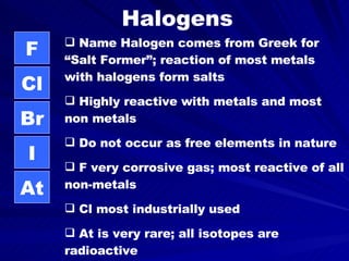 Chemical Families Notes | PPT