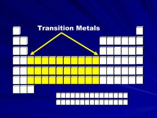 Chemical Families Notes | PPT
