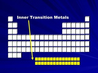 Chemical Families Notes | PPT