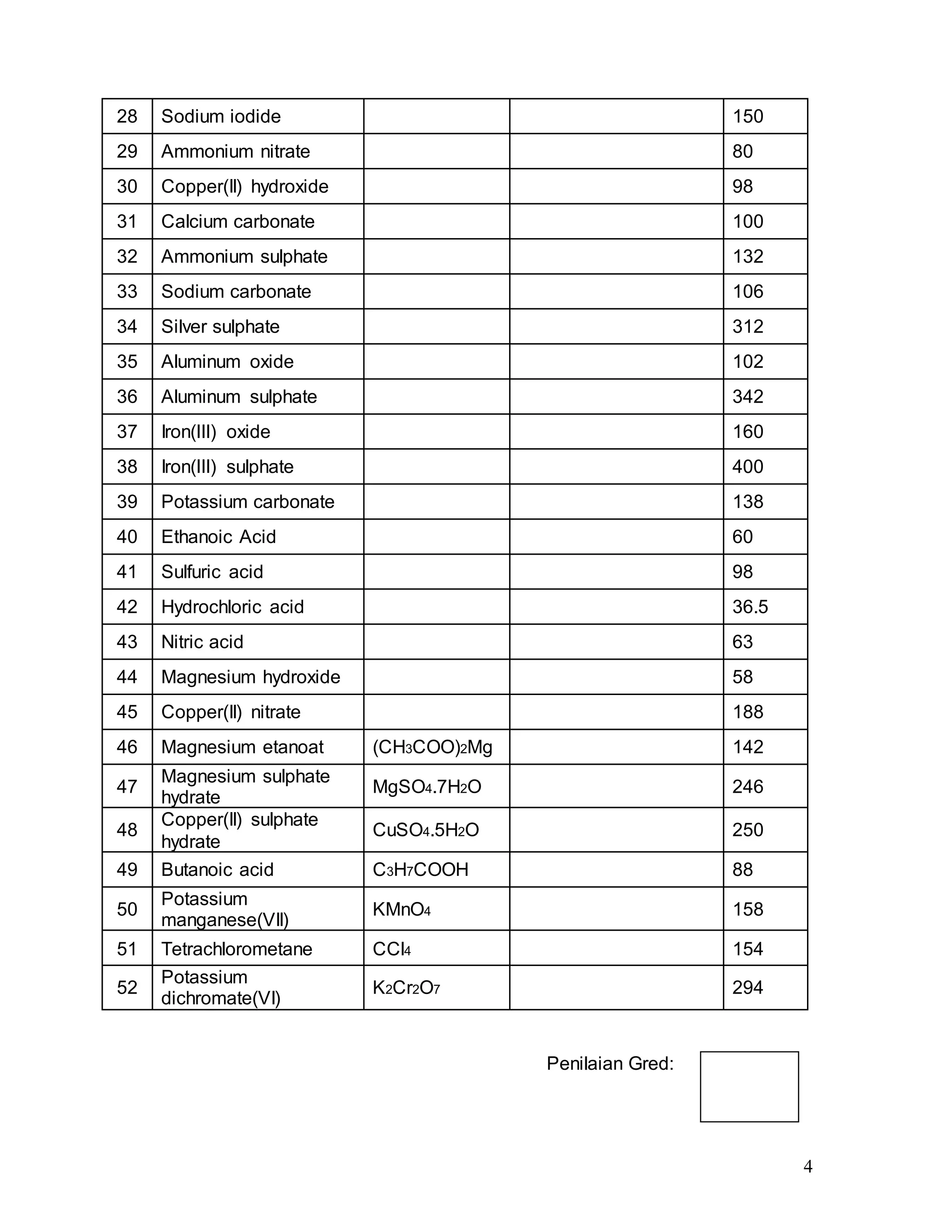 Latihan Formula Ion & Formula Kimia (for students) | DOCX