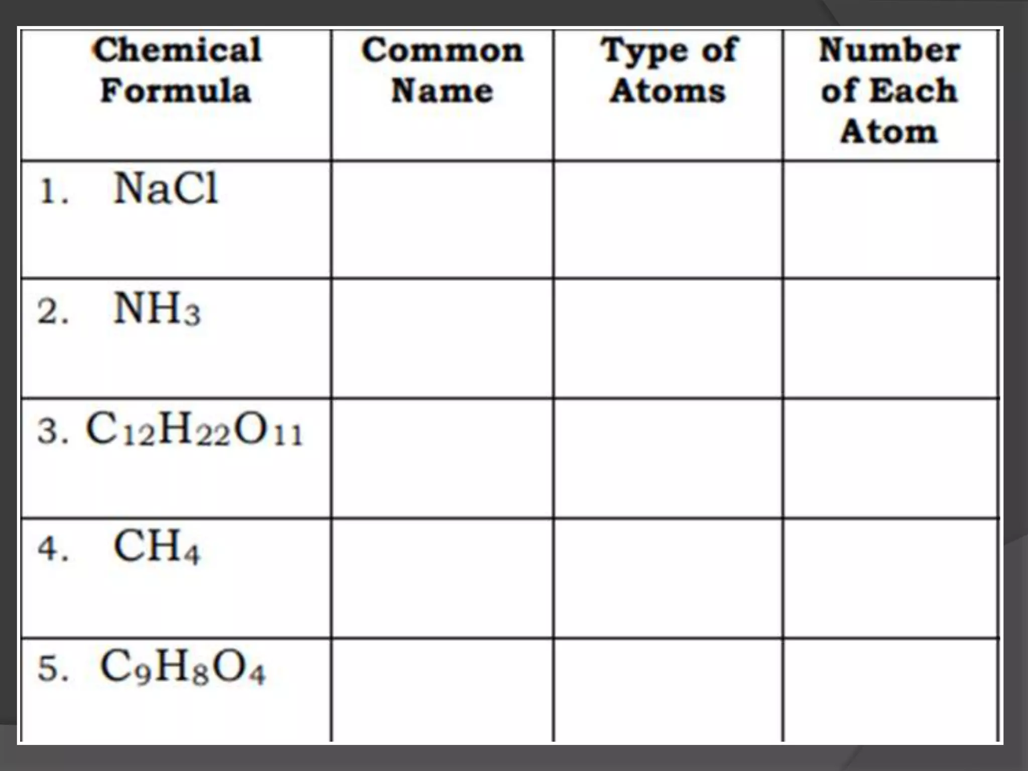 chemical formula.pptx | Chemistry | Science