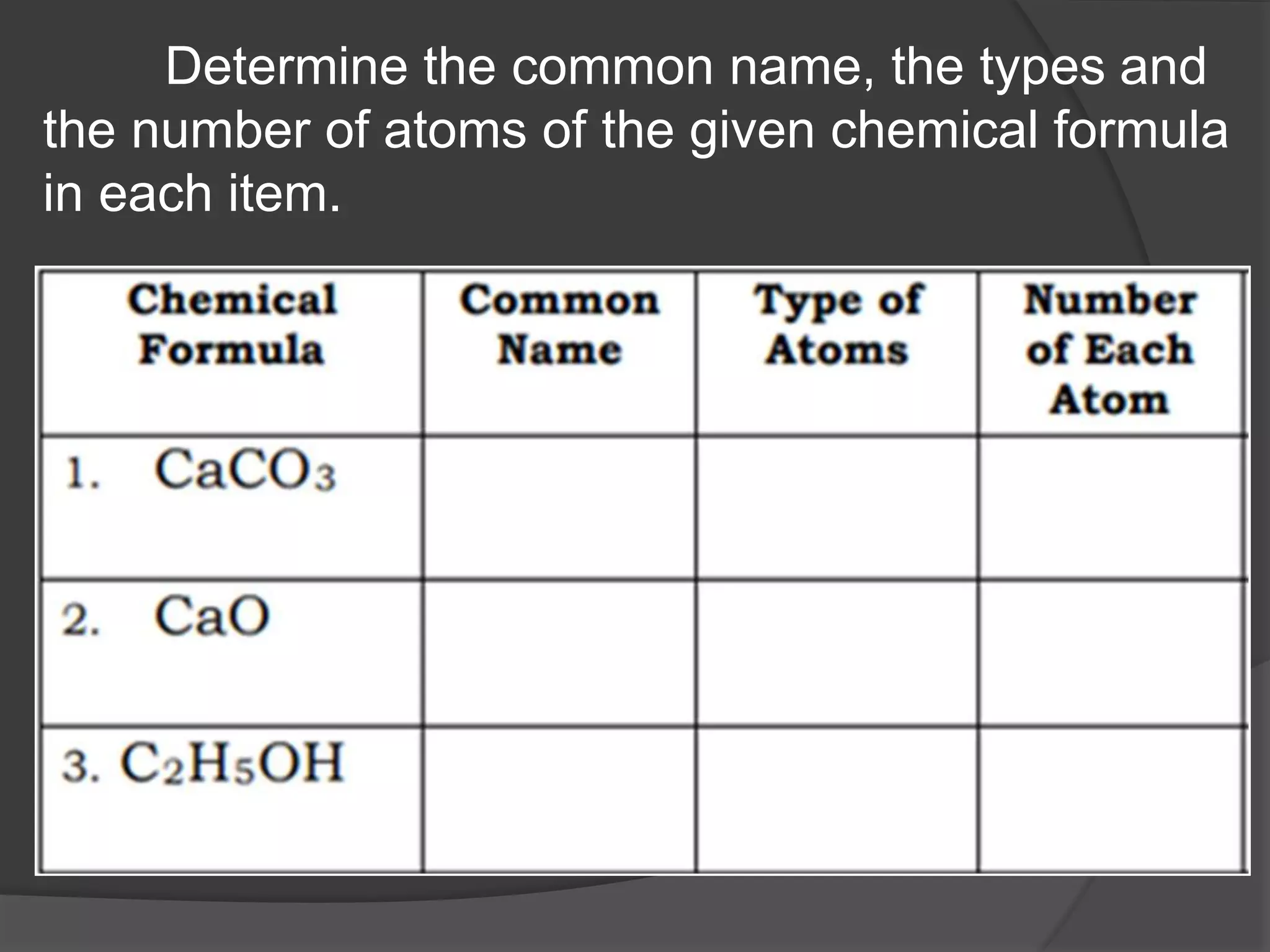 chemical formula.pptx | Chemistry | Science
